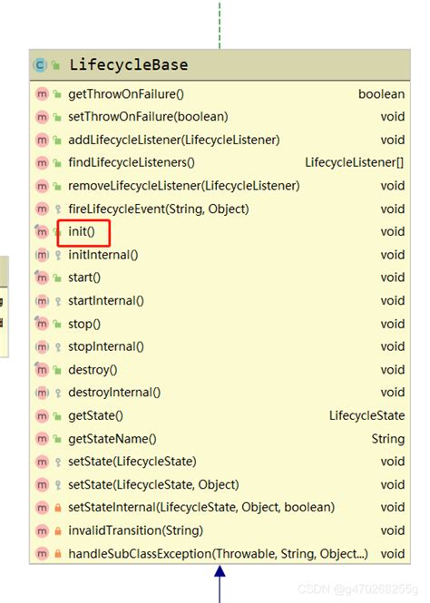 tomcat源码解析（一）：开坑！手把手教你读tomcat源码。 initinternal csdn博客