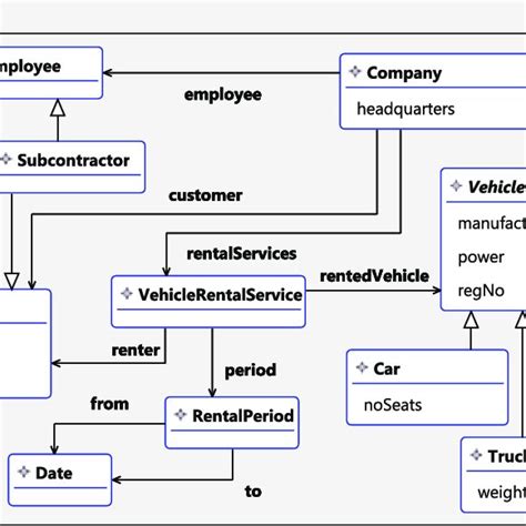Improved Sample SCM Model After Model Review Download Scientific Diagram
