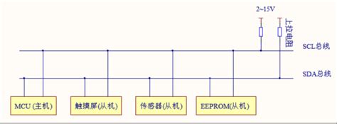 Stm32 Iic读写eeprom Lzd626 博客园 Stm32 Iic读写eeprom Lzd626 博客园