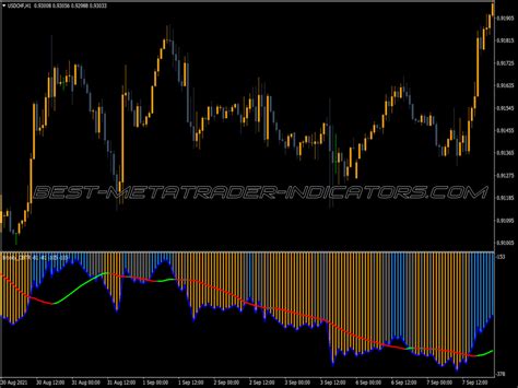 Wide Range Predictor Indicator ⋆ Top Mt5 Indicators Mq5 Or Ex5 ⋆