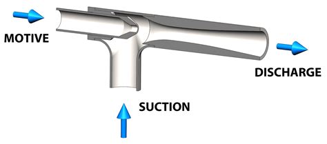 Pumping And Mixing Liquids With Venturi Eductors