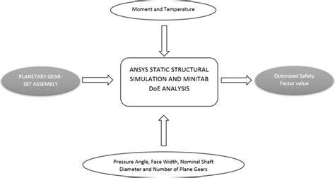 Process Diagram Of The Entire Experimentation Procedure Utilised For Download Scientific