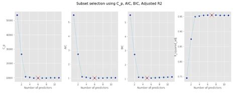 inference with linear regression single model vs model residuals