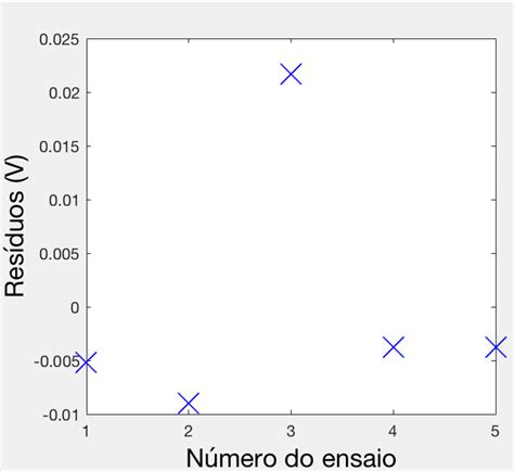 Charts Matlab How To Put The Same Number Of Decimal Places In The