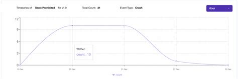 the latest features of esp insights espressif systems