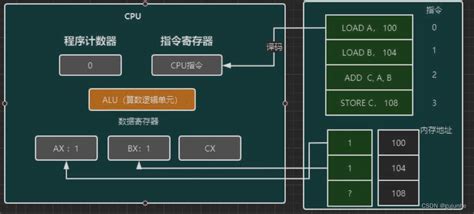 Android虚拟机和类加载机制安卓是虚拟机运行机制 Csdn博客 Android虚拟机和类加载机制安卓是虚拟机运行机制 Csdn博客