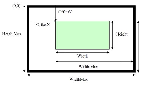 Image Format Control