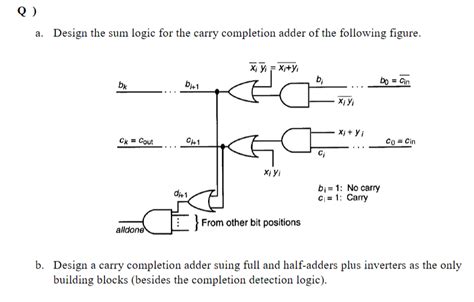 Solved A Design The Sum Logic For The Carry Completion Chegg