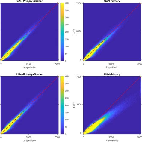 Visual Comparison Of Attenuation Maps Generated By Gan And U Net Models