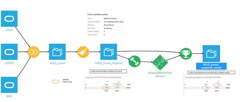 Export Predicted Data — Dataiku Community