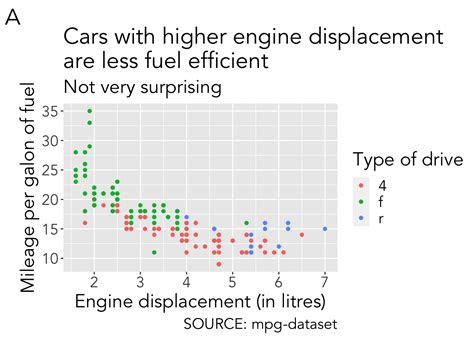 Scales Axes And Coordinate Systems Data Visualization