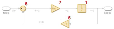 Control And Display Execution Order Matlab And Simulink