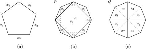 The Correspondence Between Boundary Divisors And Theta Functions On The