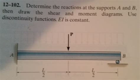 Solved 12 102 Determine The Reactions At The Supports A And