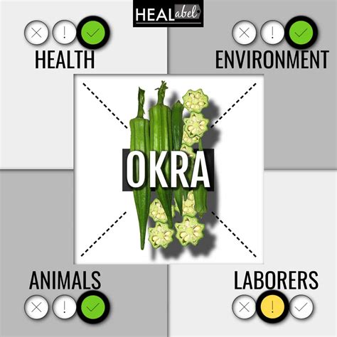Okra Benefits Is Okra Alkaline Or Acidic Low Fodmap Vegan