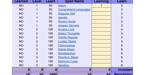 Wizard Player Scored An Npc Spellbook So I Made A Spreadsheet So How