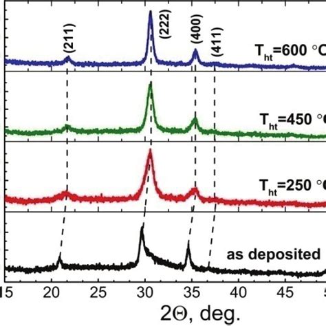 X Ray Diffraction Patterns From A Thin In 2 O 3 Film With A Thickness H