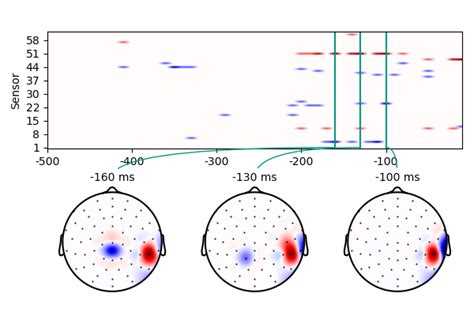 Trf For Alice Eeg Dataset — Eelbrain 0 41 Documentation