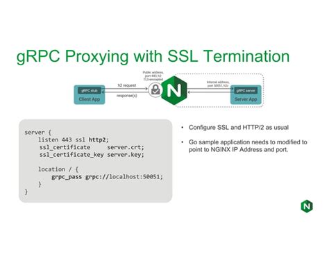 Nginx Adc Basics And Best Practices Ppt
