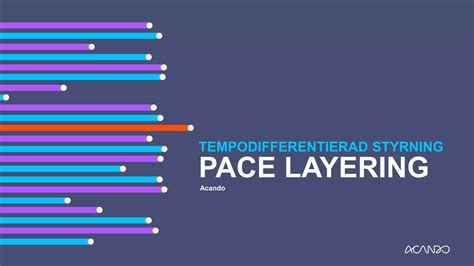 Tempodifferentierad Styrning Pace Layering Ppt