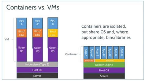 Vmware Buys Into Docker Containers Zdnet