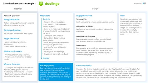 Gamification 101 Overview Of The Main Gamification… By Irina Nik Ux Collective