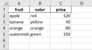 Pandas To Excel Write An Object To An Excel Sheet AskPython