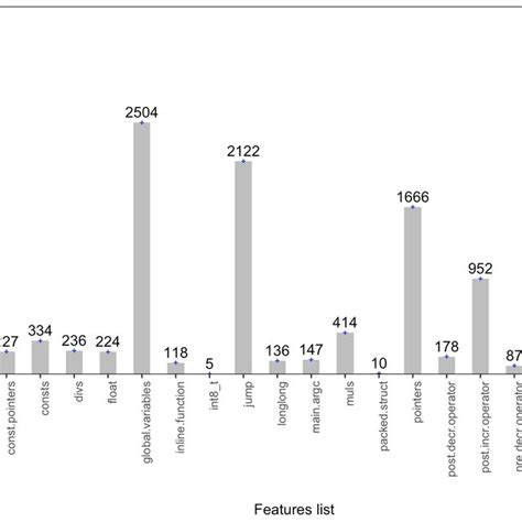 number of test input for each feature download scientific diagram