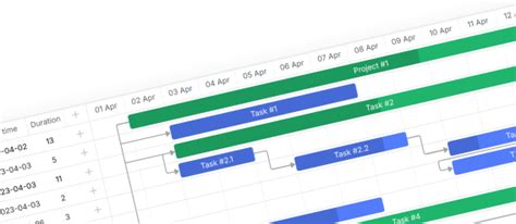 JavaScript Gantt Chart Library DHTMLX Gantt