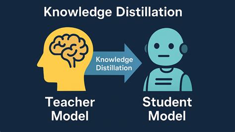 Knowledge Distillation Teaching Ai The Smart Way