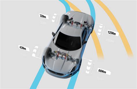 Why Electric Vehicles Ev Are Better X