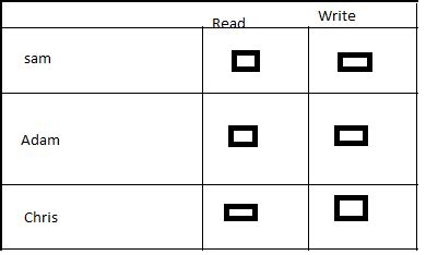 Get Value Of Multiple Checkbox In Angular Primeng Stack Overflow