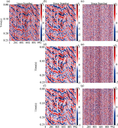 figure 8 from deep learning prior model for unsupervised seismic data
