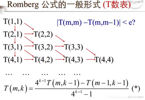 用python写龙贝格积分的表格 龙贝格求积算法mob64ca14154457的技术博客51cto博客