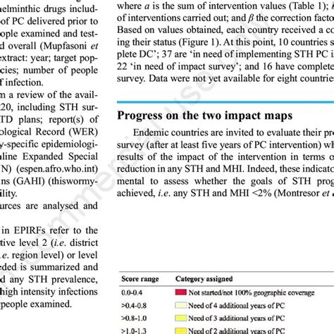 Score Results To Assign A Colour On Progress Of Implementation Maps