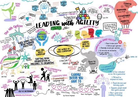 Travis L On Linkedin Leadership Agile Coaching Leadershipdevelopment Emotionalintelligence…