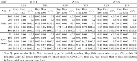 table 16 from an improved decomposition based heuristic for truck