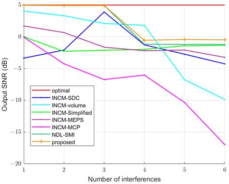 electronics free full text robust adaptive beamforming for