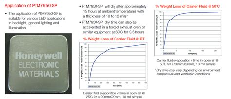 đánh Giá Thay Thermal Pad Ptm 7950 Cho Gpu Page 7 Voz
