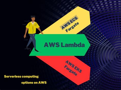 wefactorit on linkedin stop using aws lambda for everything