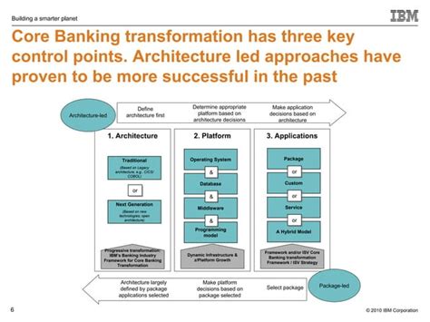 Core Banking Transformation Solutions To Standardize Processes And Cut Costs Pdf Computer