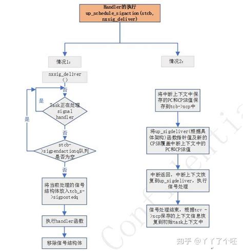请问如何学习nuttx这款实时操作系统？ 知乎