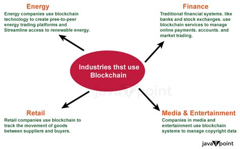 How Blockchain Technology Is Revolutionizing Industries Tpoint Tech