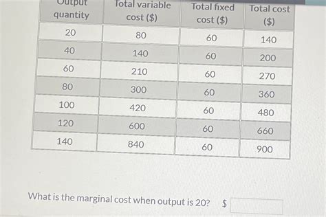 Solved Table Quantitytable Total Variable Cost