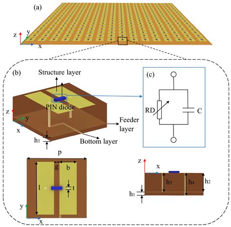 Reconfigurable Amplitude Phase Coding Metasurface With Flexible Beamforming Capability