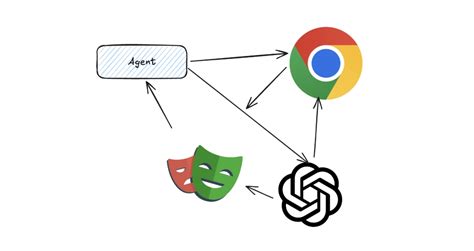 Open Operator A Free Alternative To Openais Operator