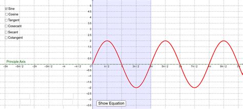 Trigonometric Function Grapher Geogebra