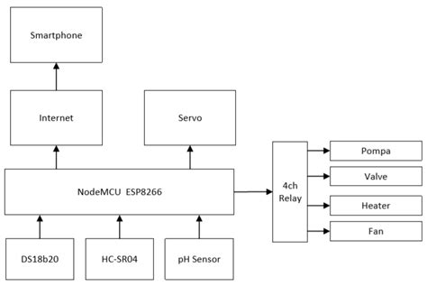 hardware block diagram download scientific diagram