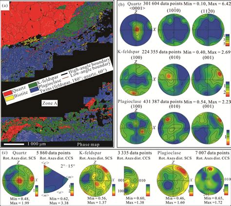 Strain Localized Deformation Variation Of A Small Scale Ductile Shear Zone