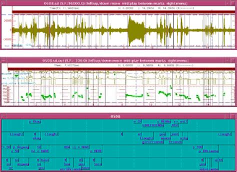 Figure 1 From The Prosodic Transcription Of A Corpus Of Hong Kong English Collection Criteria